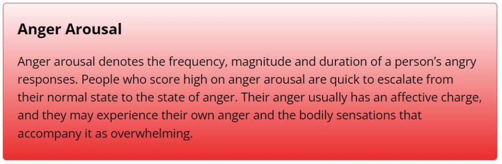 Multidimensional Anger Test: What is The Anger Test on TikTok?