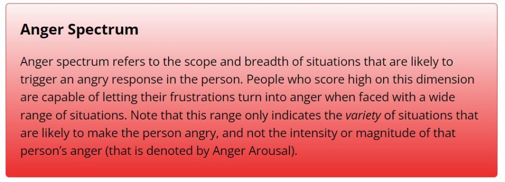 Multidimensional Anger Test: What is The Anger Test on TikTok?